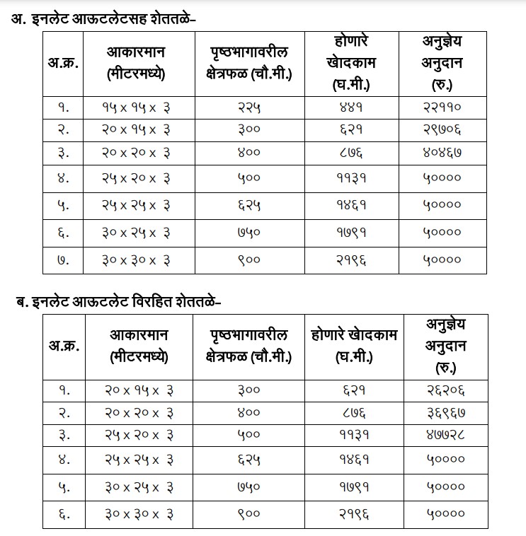 महाराष्ट्र राज्य शेततळे अनुदान योजना | magel tyala shettale yojana ...