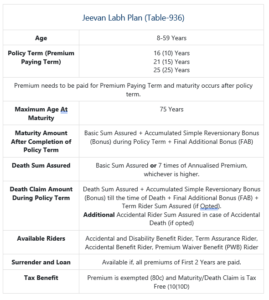 LIC Jeevan Labh Policy Calculator | Jeevan Labh Policy आतापर्यंतची ...